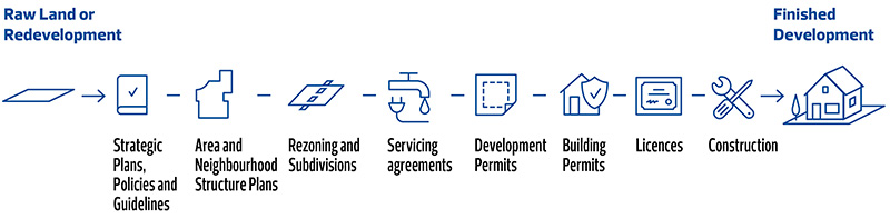 Development in Your Neighbourhood | City of Edmonton